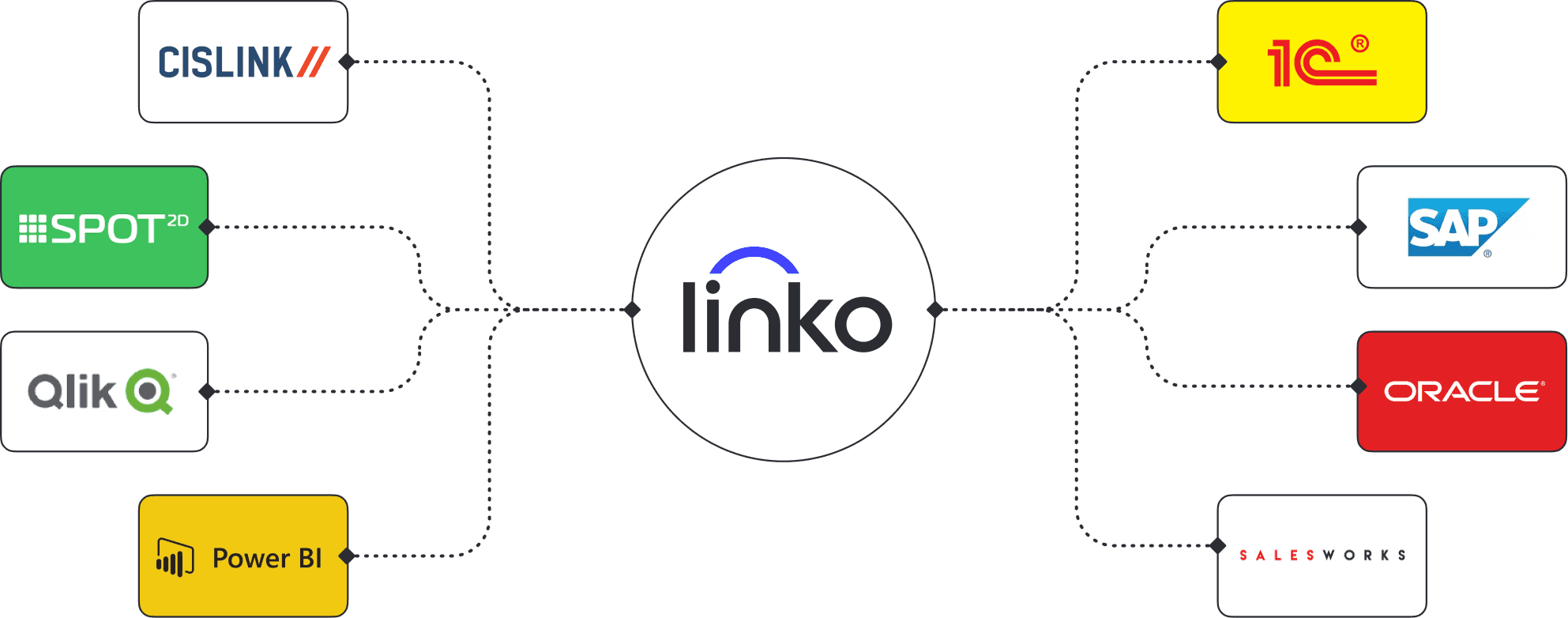 Linko — программа для автоматизации вашего бизнеса